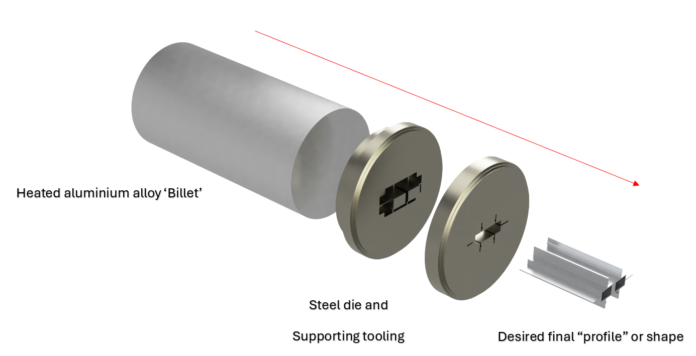A Comprehensive Guide to the Process & Importance of Extrusion Tool Making